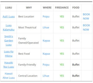KAUAI LUAU COMPARISON CHART - Choose the best Kauai luau
